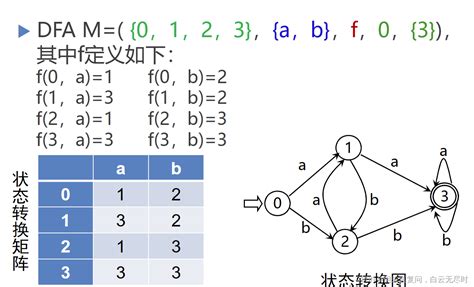 词法分析、语法分析词法分析器 Token Csdn博客