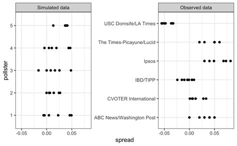 Introduction To Data Science 13 Hierarchichal Models