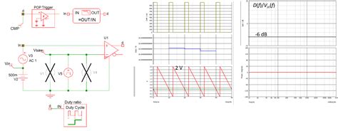 Calculating A Gain Of A PWM Modulator With Triangle Carrier Electrical Engineering Stack Exchange