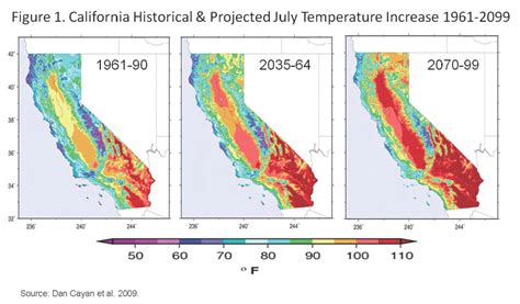 Impact 1 As You Can See In This Diagram The Temperature Overall Of