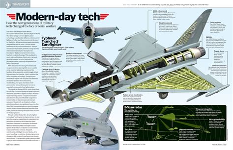 Si Vis Pacem Para Bellum Leurofighter Typhoon