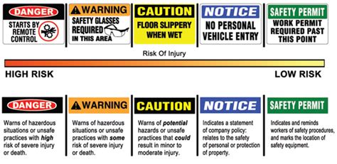 OSHA Danger Signs Health Safety Environment
