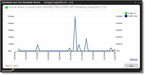 Best Windows Bandwidth Monitoring Tools Developing Daily