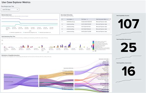 Use Case Explorer App For Splunk Splunkbase