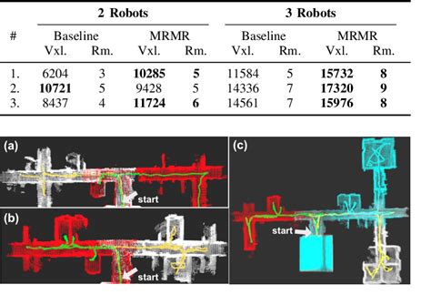 Figure 9 From Multi Robot Multi Room Exploration With Geometric Cue Extraction And Circular