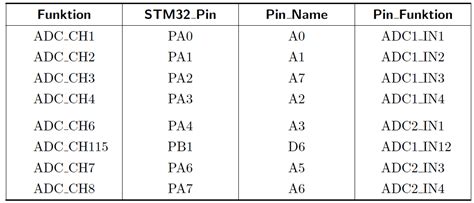tables how to make text left aligned in the center aligned column
