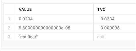 Sql Snowflake Convert Scientic Notation To Decimal Output Stack Overflow