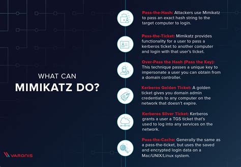 what can mimikatz do beginners guide windows service proof of concept