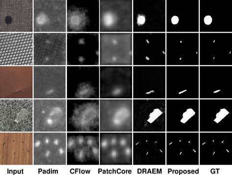 Figure 1 From Exploring The Relationship Between Samples And Masks For Robust Defect