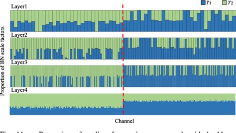 Figure 11 From Lightweight Cross Modal Information Measure And