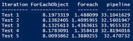 Measuring Performance In PowerShell Jeff Brown Tech