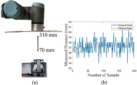 Figure 2 From Digetac Unit For Multimodal Communication In Humanrobot Interaction Semantic