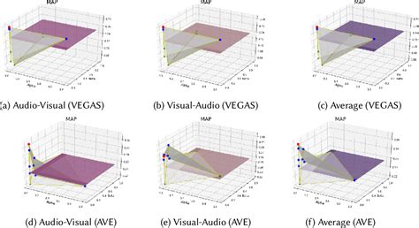 figure 2 from learning explicit and implicit latent common spaces for audio visual cross modal