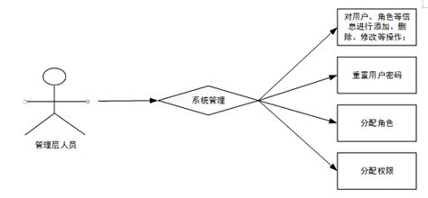 计算机毕业设计springbootvue的健身房会员系统的设计与实现 基于springboot与vue的健身房会员管理系统开发 利用springboot和vue构建健身房会员管理系统 Csdn博客