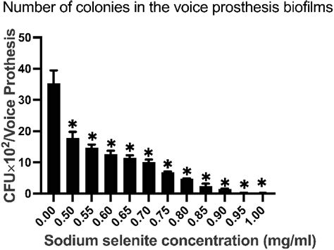 The Effect Of Sodium Selenite On The Number Of Colonies In Mature
