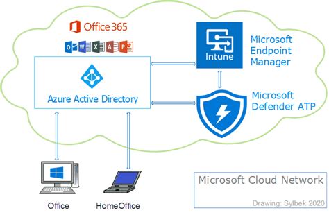 azure active directory premium p1 disponible en microsoft 46 off