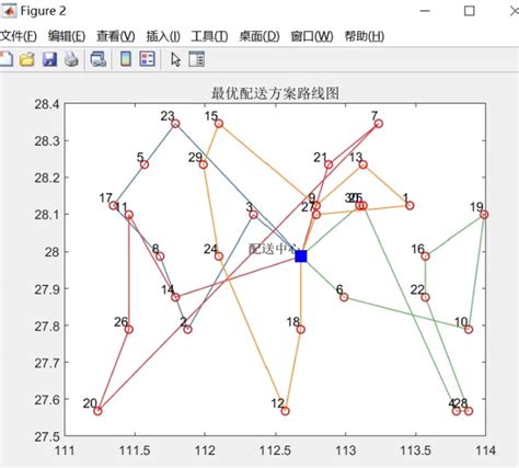 基于matlab遗传算法ga求解低碳冷链路径优化问题。改进遗传算法低碳冷链物流路径优化代码 Csdn博客