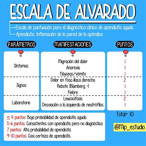 Escala De Alvarado Apendicitis Aguda Experimente Prote O E Conforto