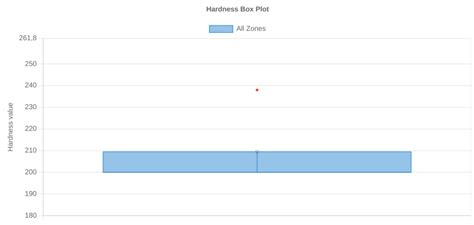 How Box Plots And Violin Plots Can Be Used To Ensure Material Quality SteelTrace