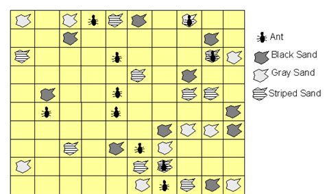 Solving Problems Using Genetic Programming With Jgap
