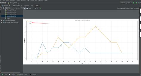 数据分析之matplotlib四 灰信网(软件开发博客聚合) 数据分析之matplotlib四 灰信网(软件开发博客聚合)