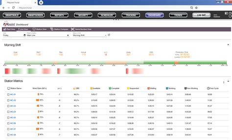 Pinpoint Mes Reviews 2023 Details Pricing And Features G2
