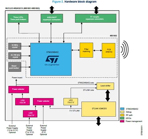 Stmicroelectronics Stm32wba Nucleo 64 Board User Manual Stmicroelectronics Stm32wba Nucleo 64 Board User Manual