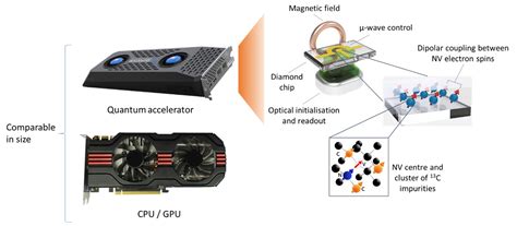 Digitale Welt Magazin