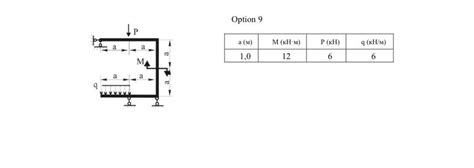 solved tasks for all options for a given statically