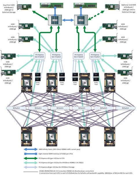 gpu 进阶笔记（一）：高性能 gpu 服务器硬件拓扑与集群组网 gpu组网 csdn博客