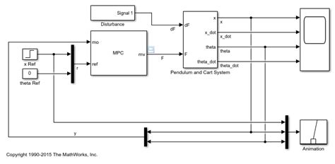mpc control of an inverted pendulum on a cart matlab and simulink