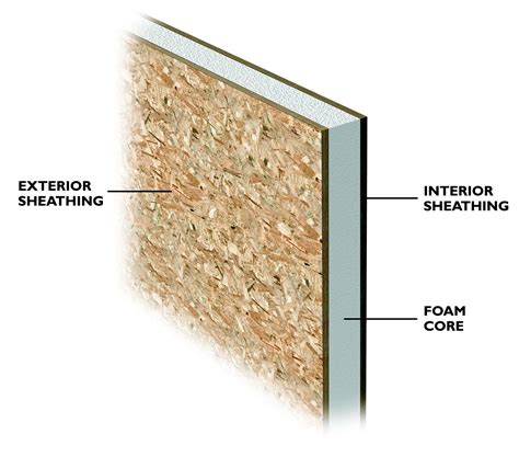 Efficient Laminating Of Structural Insulated Panels Or Sips Black