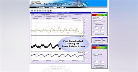 Tuning Expertune Offers Web Based Tuning Of Cascade Loops Chemical