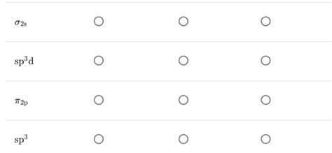 Solved Determine Which Orbital Labels Fit Each Of The Chegg Com