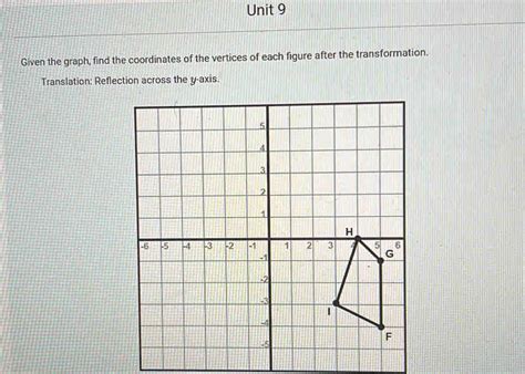 solved unit 9 given the graph find the coordinates of the vertices of