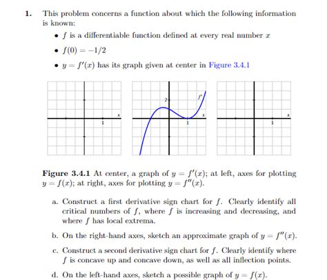 Solved This Problem Concerns A Function About Which The Chegg