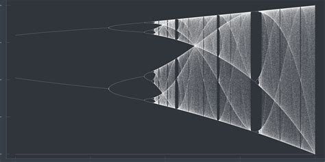GitHub Tushargayan Logistic Map Logistic Map Implemented In Python And Julia