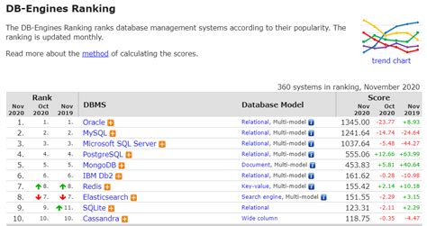 Mysql Adalah Berikut Ini 3 Fungsi And Cara Kernyanya
