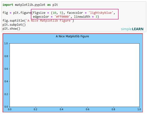 Matplotlib For Beginners 3｜matplotlib 的figure、axes 及 Subplots