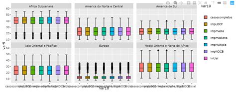 R Change Colors Boxplots By Groups Ggplot Stack Overflow
