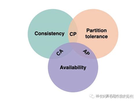系统分析与系统设计每个开发人员都需要知道的 System Analysis System Design 知乎