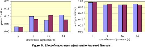 figure 1 from packet classification using extended tcams semantic scholar