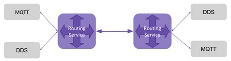 1 introduction — rti routing service 6 0 1 documentation