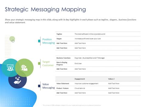 Messaging Map Template