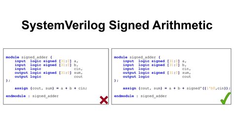 Systemverilog Casting Guide Casting In Systemverilog Is A Powerful