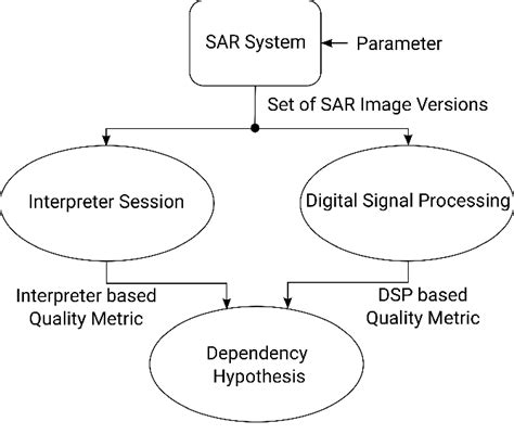 figure 1 from interpreter based evaluation of compressed sar images
