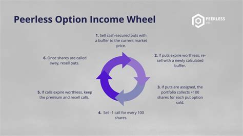 Why Weel Weel Aims To Provide Consistent Income By Harnessing The