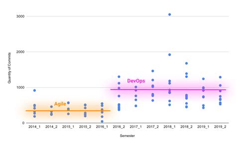 commits per project from 2014 to 2019 download scientific diagram