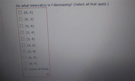 Solved He Graph Of The Derivative Of A Continuous Function