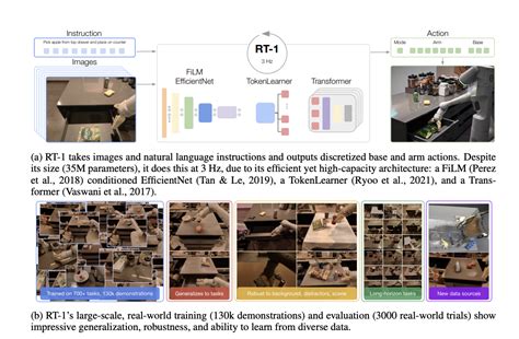 Google AI Introduces Robotics Transformer RT A Multi Task Model That Tokenizes Robot